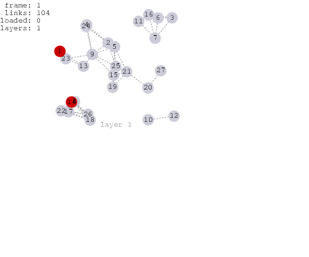 Fault Tolerance provided by Capillary Routing