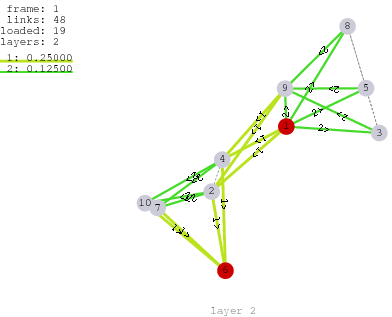 Fault Tolerance provided by Capillary Routing