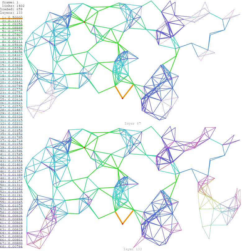 Fault Tolerance provided by Capillary Routing