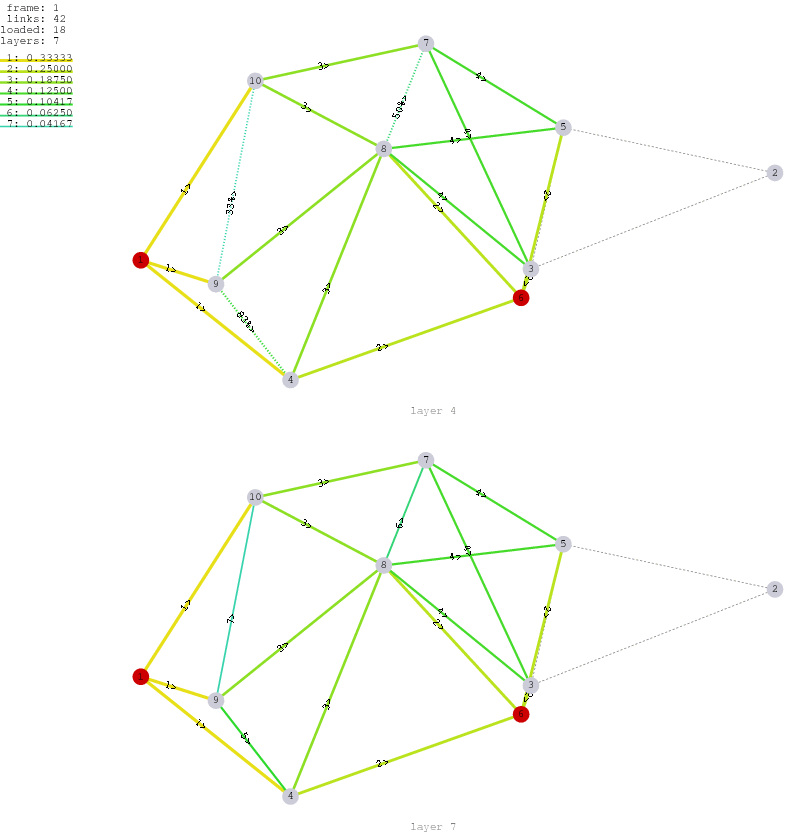 Fault Tolerance provided by Capillary Routing