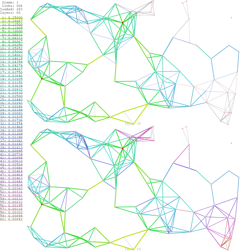 Fault Tolerance provided by Capillary Routing