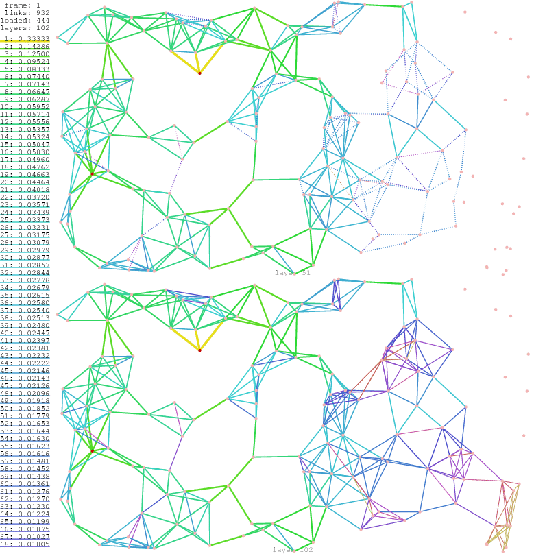 Fault Tolerance provided by Capillary Routing