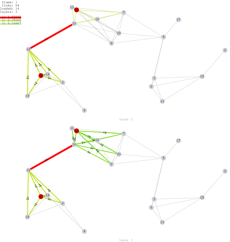 Fault Tolerance provided by Capillary Routing