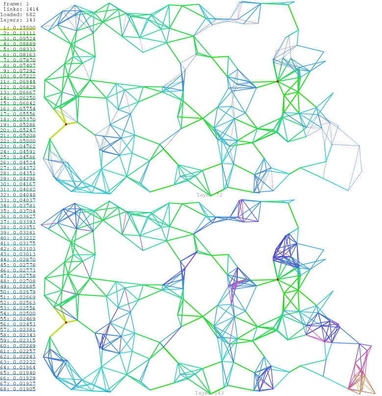 Fault Tolerance provided by Capillary Routing