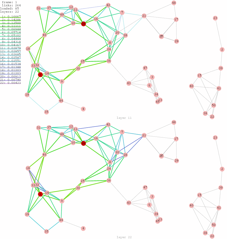 Fault Tolerance provided by Capillary Routing