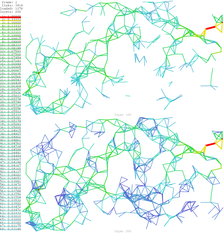 Fault Tolerance provided by Capillary Routing