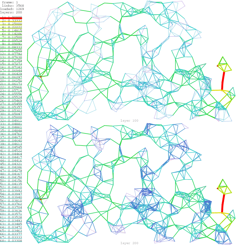Fault Tolerance provided by Capillary Routing
