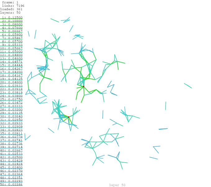 Fault Tolerance provided by Capillary Routing