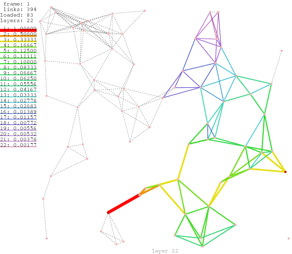 Fault Tolerance provided by Capillary Routing