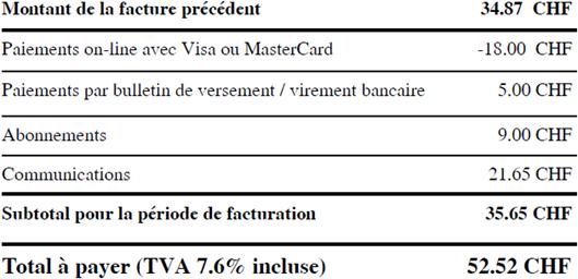 Le plus important à retenir de ces exemples est que seul le montant de ...